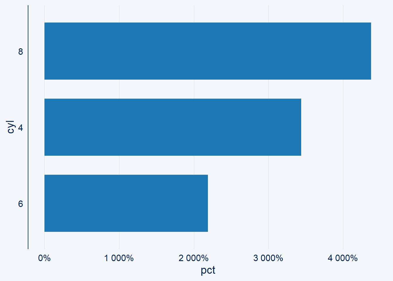 Transform A ggplot2 Axis To A Percentage Scale