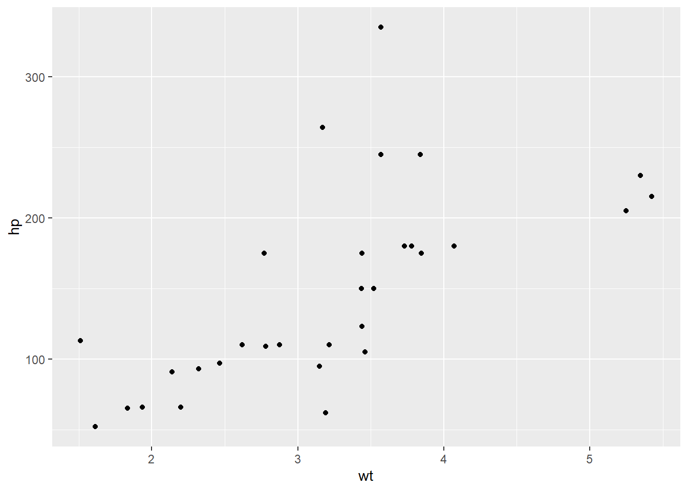 How To Add A Regression Line To A Ggplot 